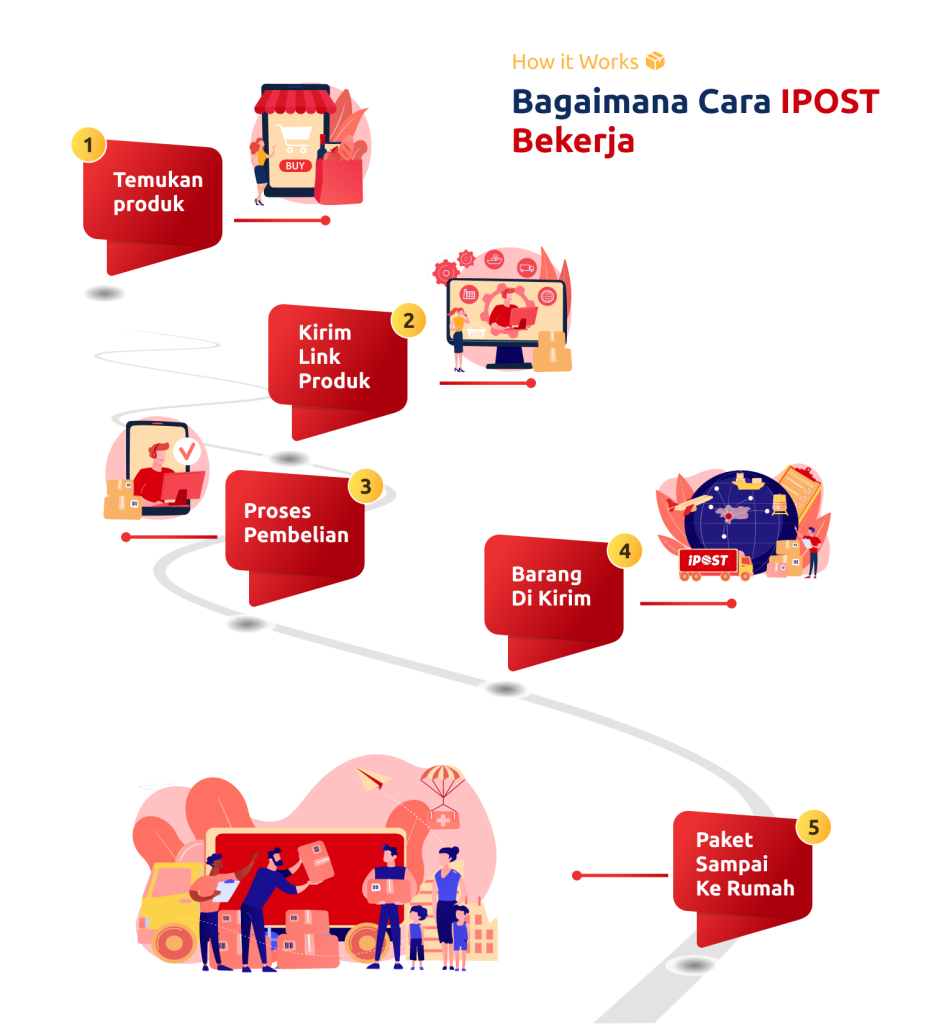 Jasa Titip - iPOST.ID